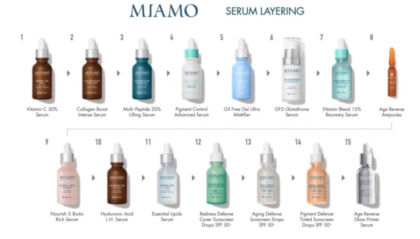 SERUM LAYERING: L’INNOVATIVO APPROCCIO DI MIAMO ALLA SCIENZA DELLA ...